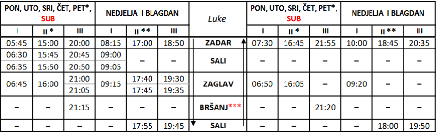 Notice for line no. 9406 ZADAR - SALI (Dugi otok) - ZAGLAV (Dugi otok ...